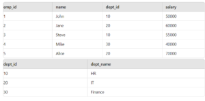 20 Medium-Level SQL Interview Questions with Answers and Examples ...