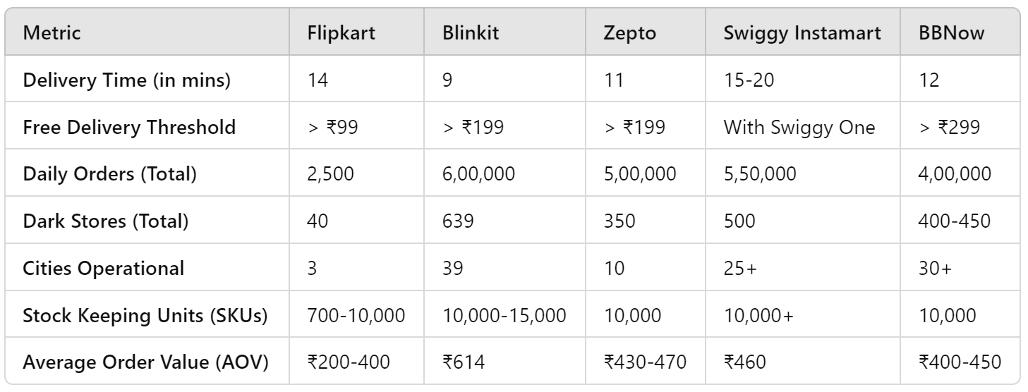 Battle of the Quick Commerce Giants: Flipkart, Blinkit, Zepto ...