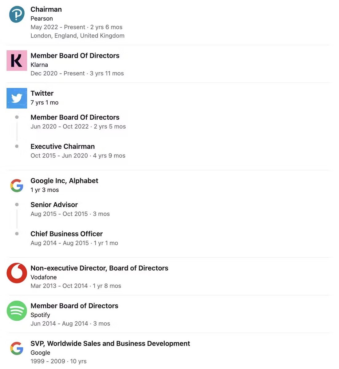 The First 10 Non-Founder Google Employees: Where Are They Now?