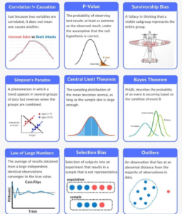 10 Statistical Concepts for Data Analysis: A Comprehensive Guide