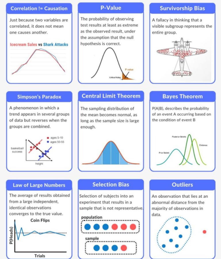10 Statistical Concepts For Data Analysis A Comprehensive Guide 10 Statistical Concepts For Data Analysis A Comprehensive Guide