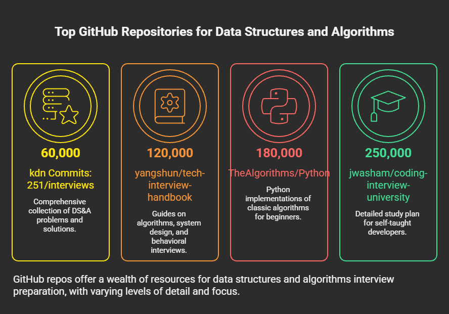 Free Interview Prep Resources - Reddit & GitHub Guide 2026